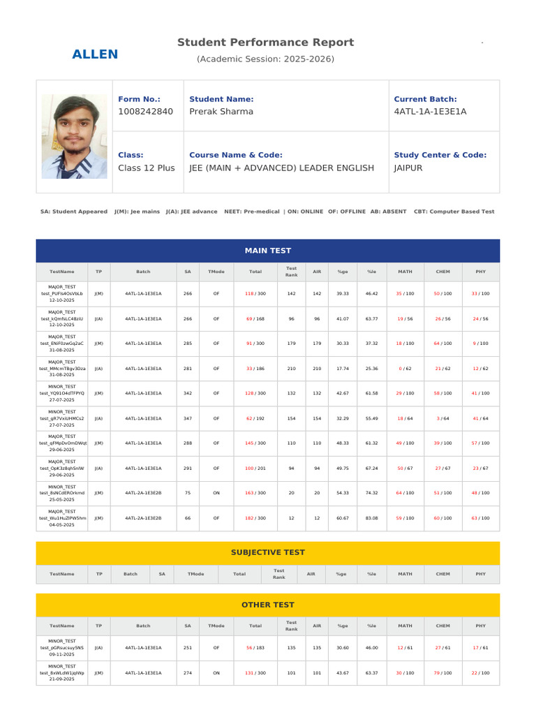 Prerak Sharma - S Performance Report | PDF | Higher Education | Tests