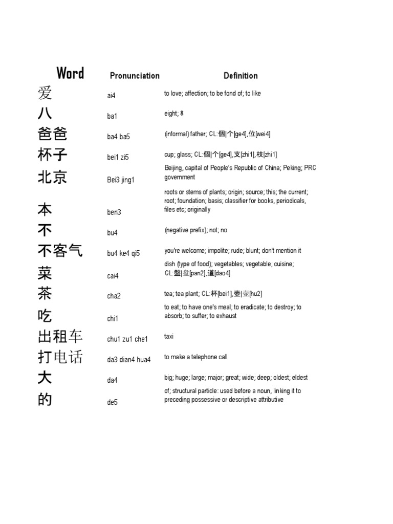 HSK Level 1 (New HSK) | PDF | Chinese Language | Language Mechanics