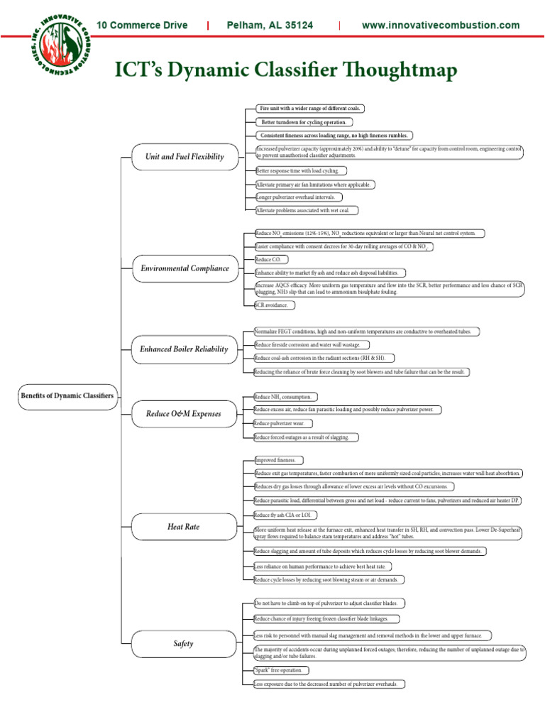 DC Justification Thought Map | PDF | N Ox | Energy Technology