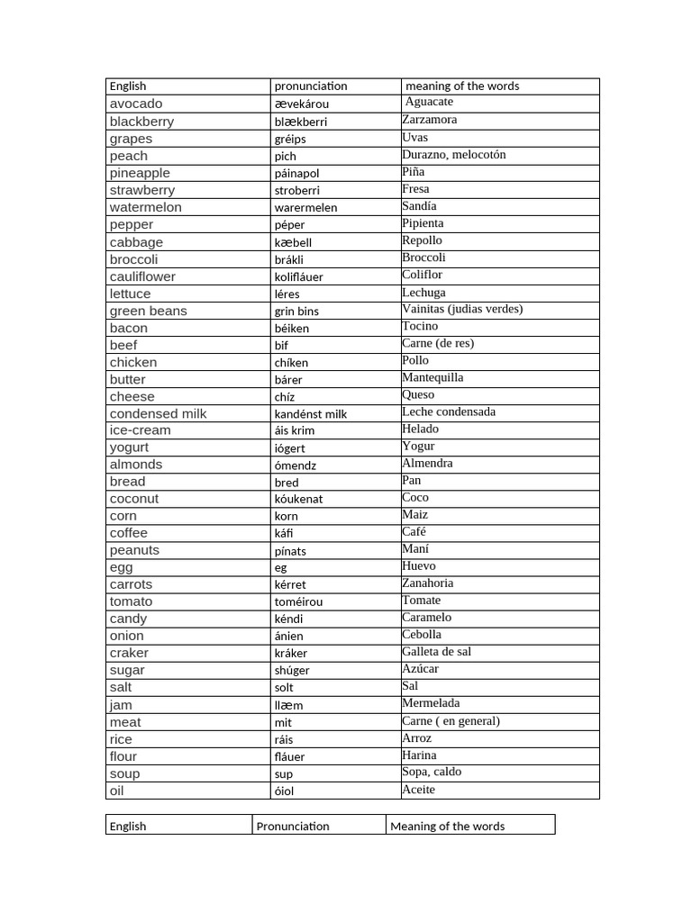 Food Vocabulary (Complete) | PDF | Alimentos | Cocina