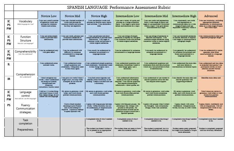2018 Performance Assess Rubric Color | PDF | Phrase | Vocabulary