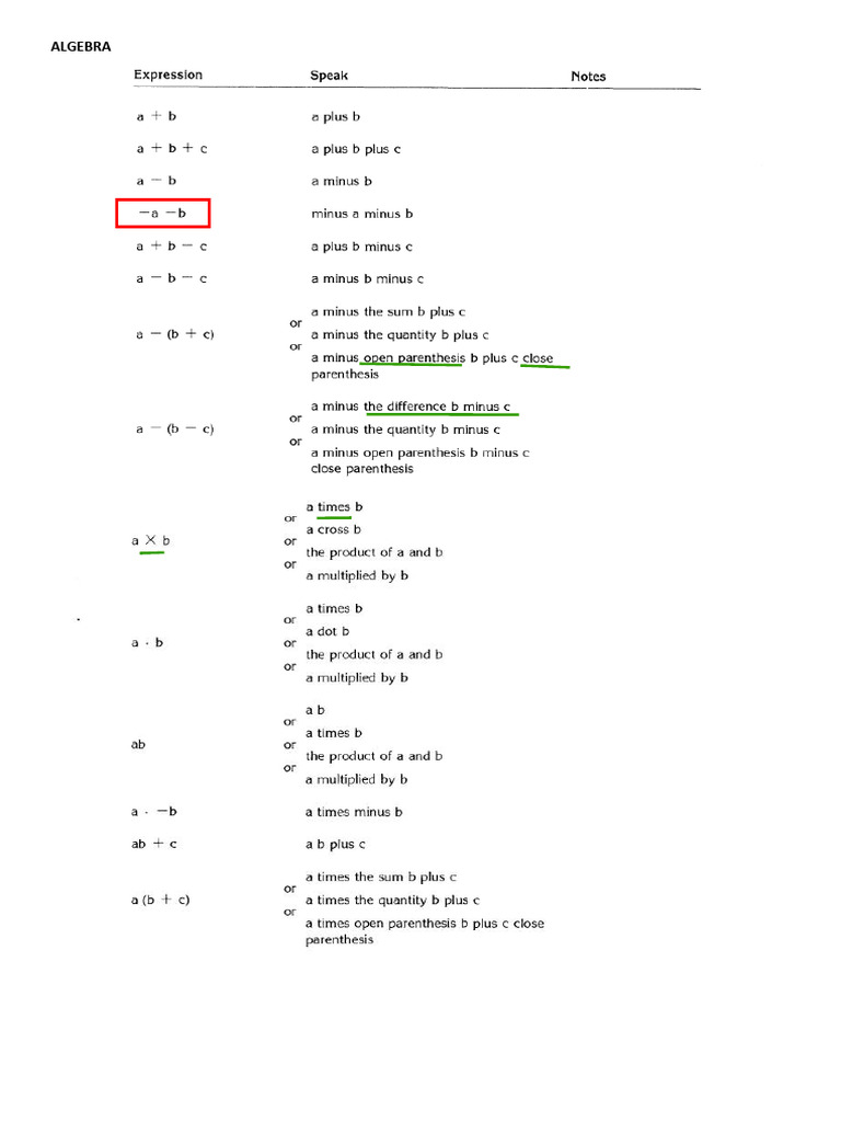 algebra 1_2_2 | PDF | Syntax | Linguistics