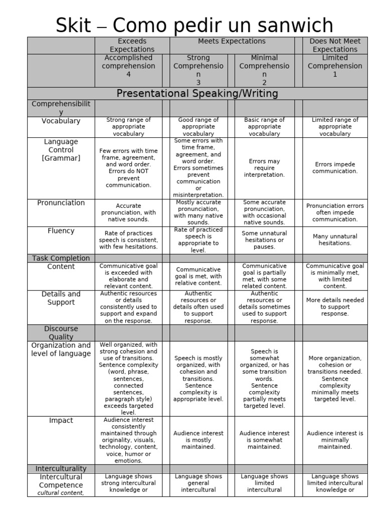 Subway Order Skit Rubric T2 20 | PDF | Vocabulary | Reading Comprehension