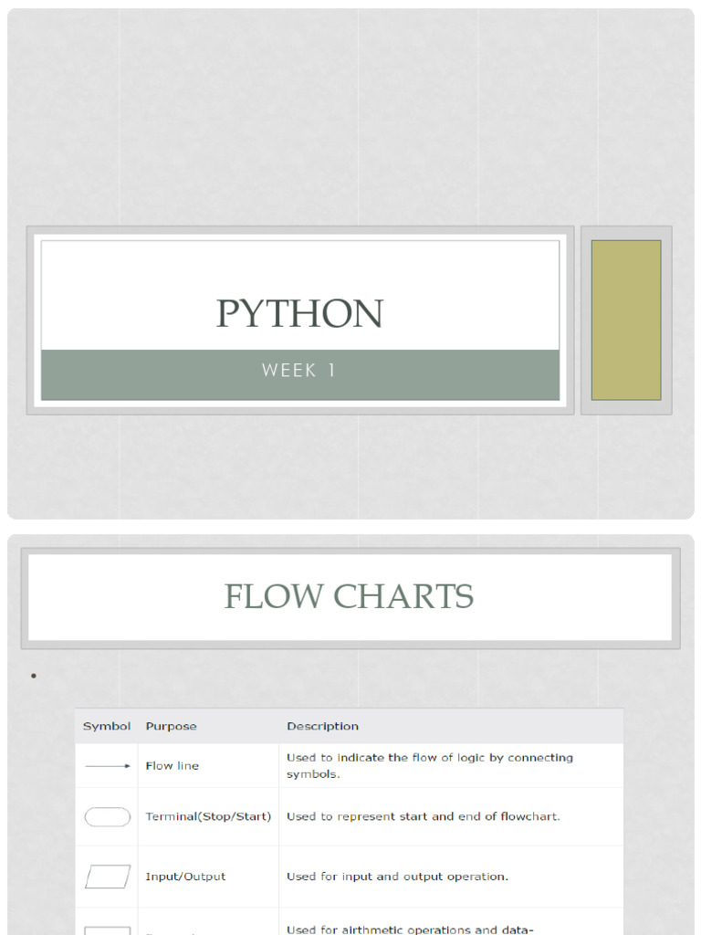 python week [1-3] | PDF | String (Computer Science) | Python (Programming Language)
