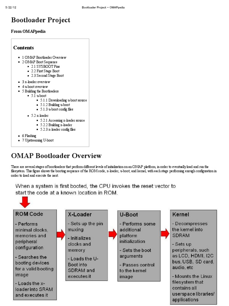 Boot Loader Project - OMAPpedia | PDF | Booting | Flash Memory
