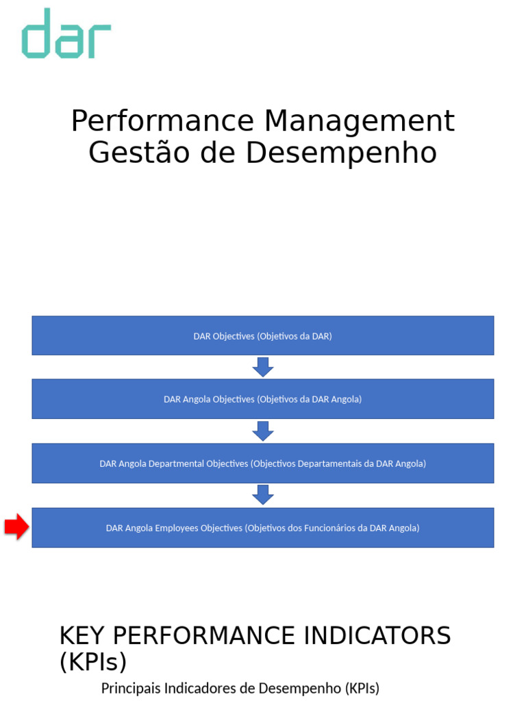 Gestão de Desempenho e Objetivos SMART | PDF