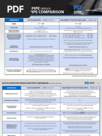 JFE Bear Connection Data Sheet | PDF | Pipe (Fluid Conveyance) | Yield ...