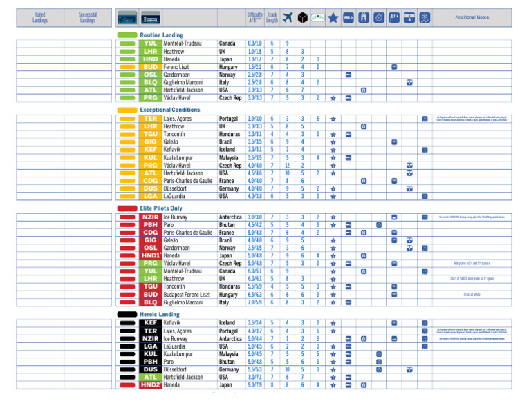 Sky Team Score Sheet (Letter Paper) v4 | PDF