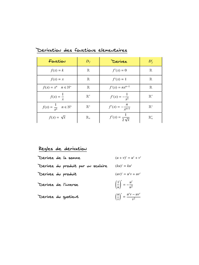 Dérivées et règles de dérivation essentielles | PDF | Fonctionnalités ...