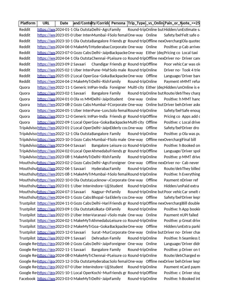 MMT Intercity 88 Verified | PDF