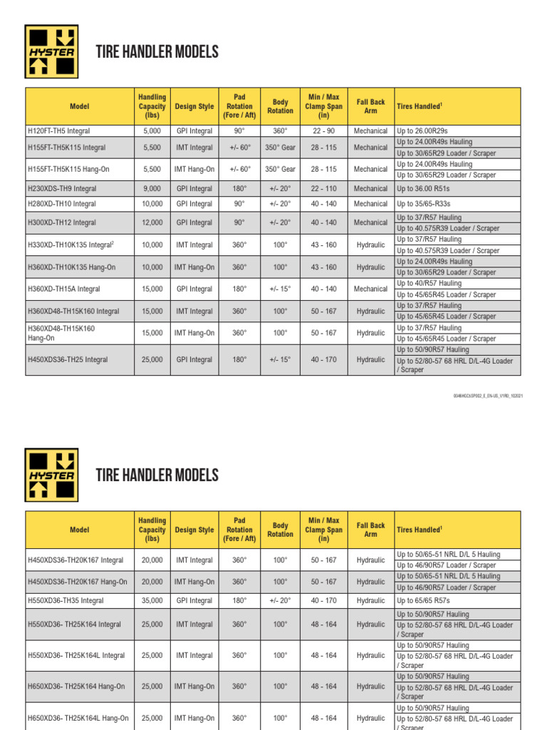 0046hgc5sp001 e en Us Tire Handler Model Chart | PDF | Loader ...