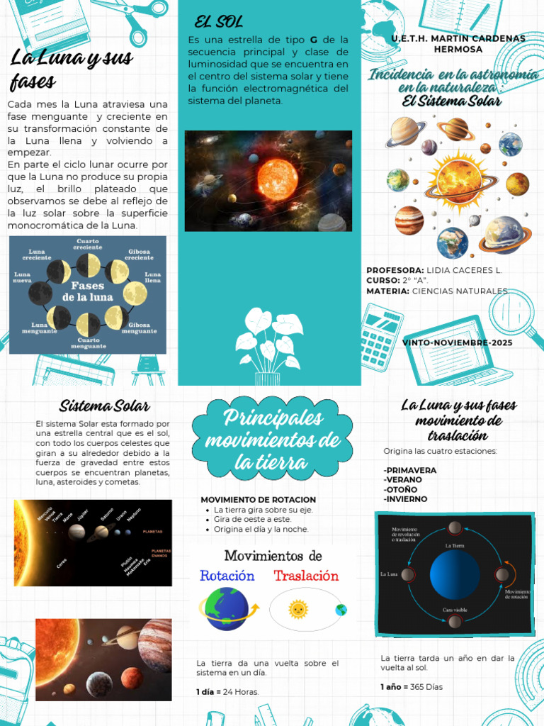 Folleto Tríptico Apoyo Escolar Ilustrado Azul Turquesa y Blanco | PDF | Luna | Sistema solar