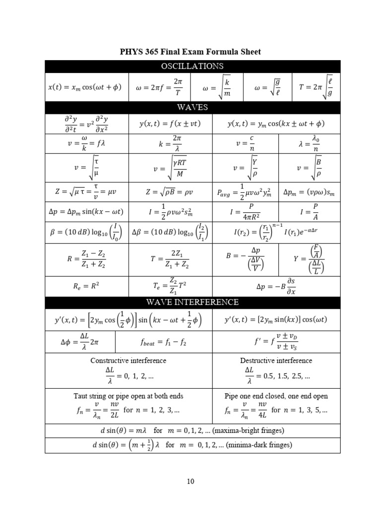 PHYS 365 Fall 2024 Exam Formula Sheet | PDF | Light | Atomic