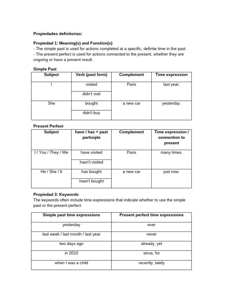 Simple Past vs. Present Perfect Guide | PDF