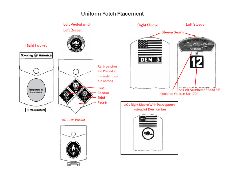 Uniform Patch Placement Guide | PDF