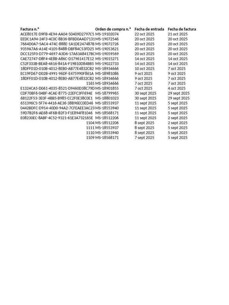 Resumen de Facturas Amazon Payee | PDF