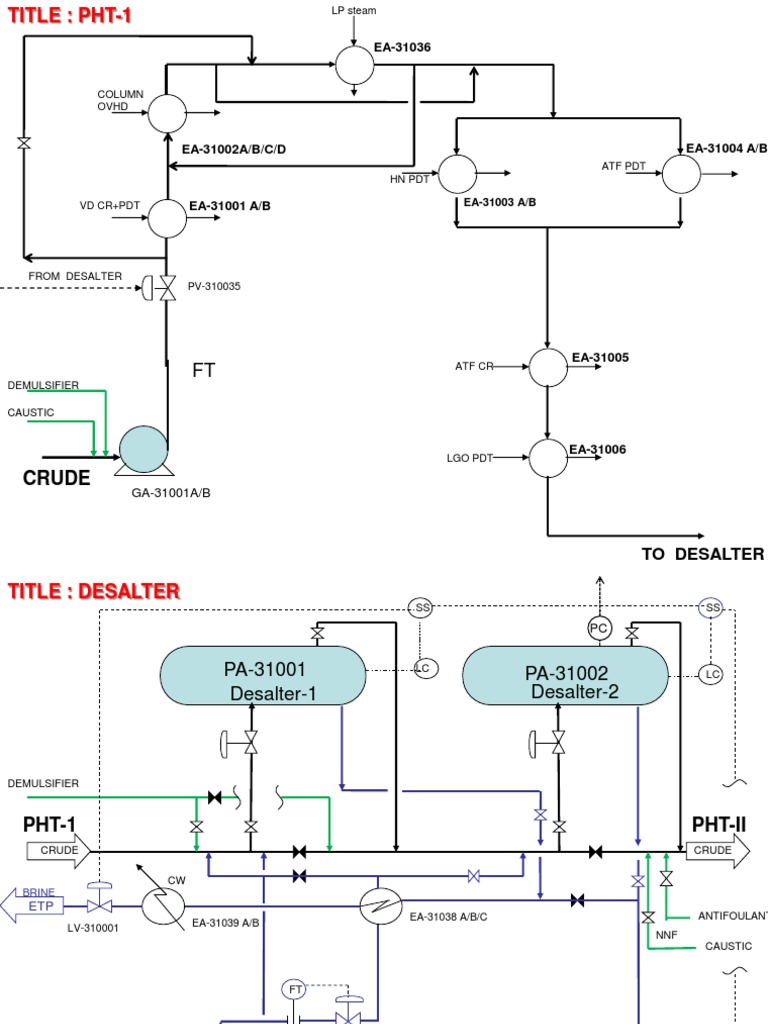 CDU-III PDT Route | PDF | Petroleum | Chemical Process Engineering