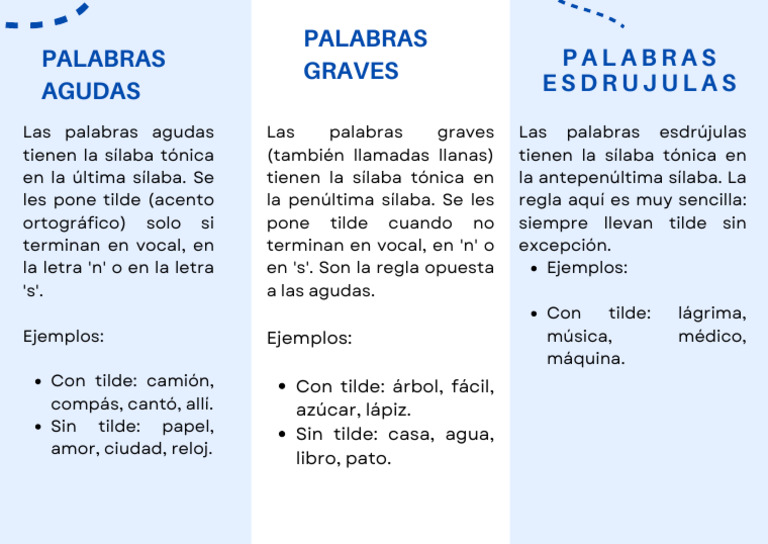 Clasificación de palabras agudas y esdrújulas | PDF