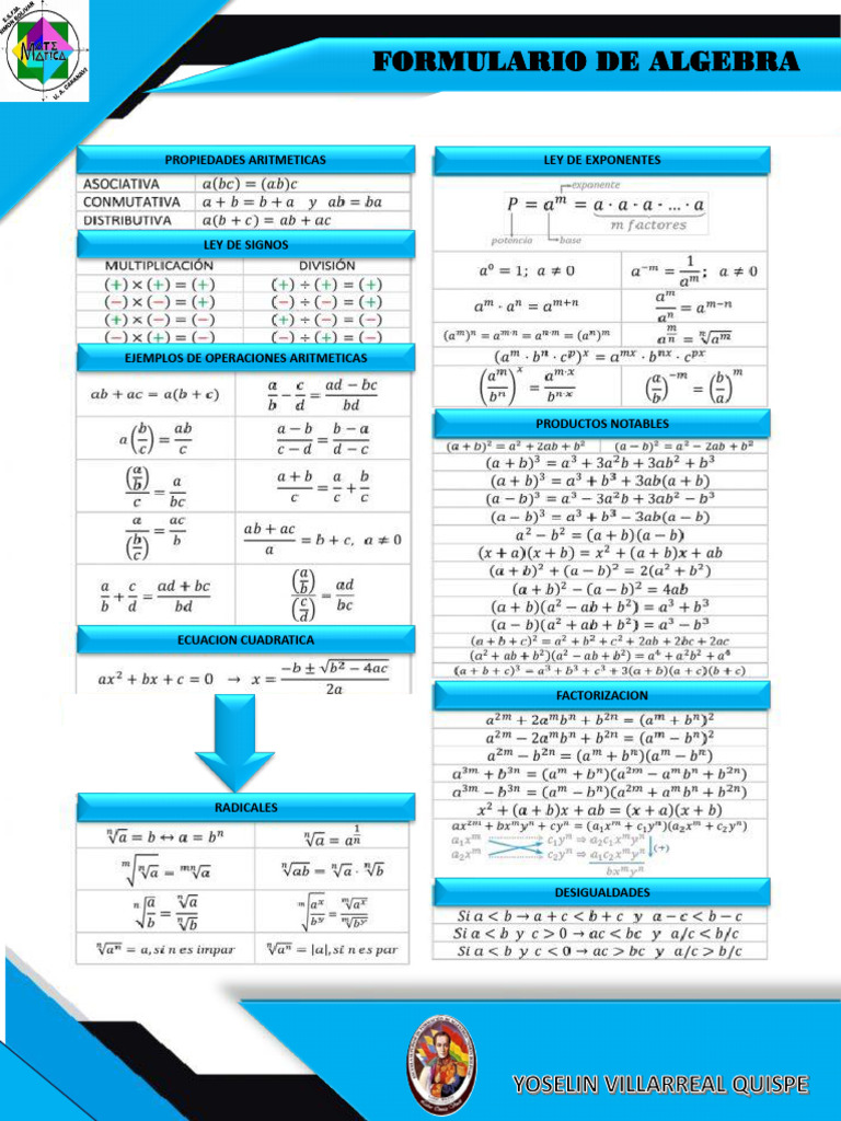 Propiedades y Operaciones de Álgebra | PDF