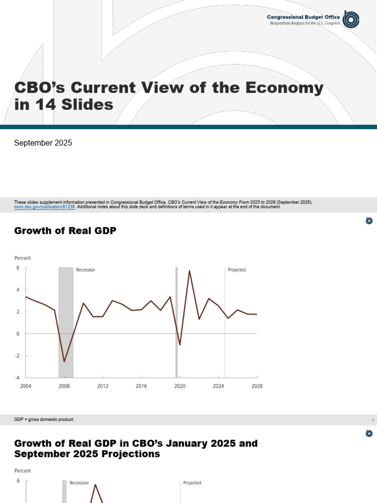 Current View Economy Slides | PDF | Gross Domestic Product | Personal ...