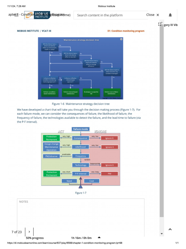 ISO 17329 Condition Monitoring STD 4 - Conitnued | PDF