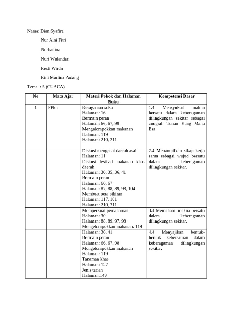 Contoh Pemetaan KD | PDF
