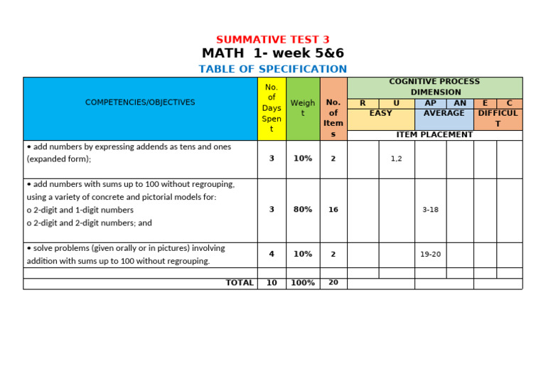 Math Tos | PDF