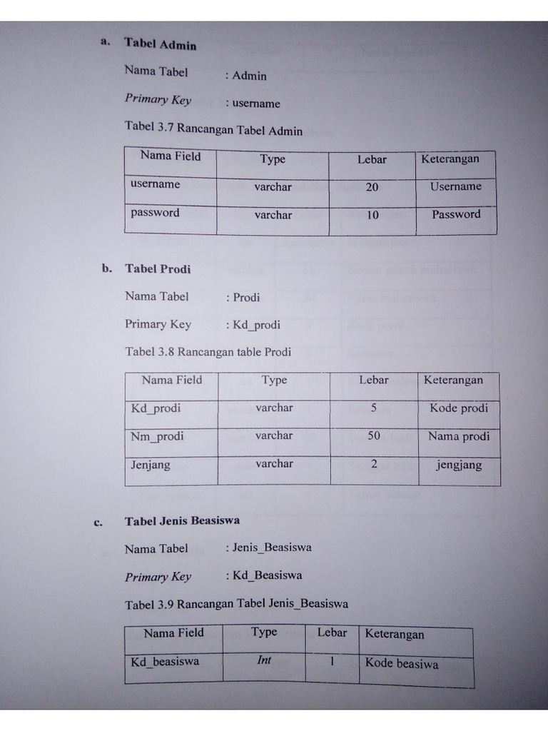 Rancangan Tabel | PDF