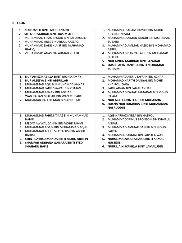 6 Tekun Memasak | PDF