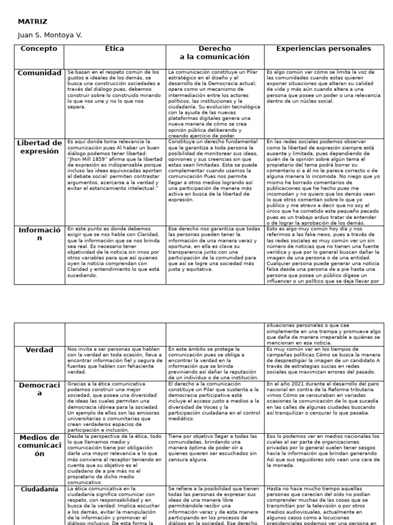 Matriz Etica | PDF | Libertad de expresión | Información