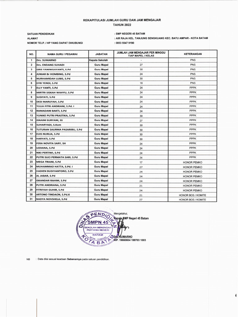 Rekapitulasi Jumlah Guru Dan Jam Mengajar SMPN 45 Batam | PDF
