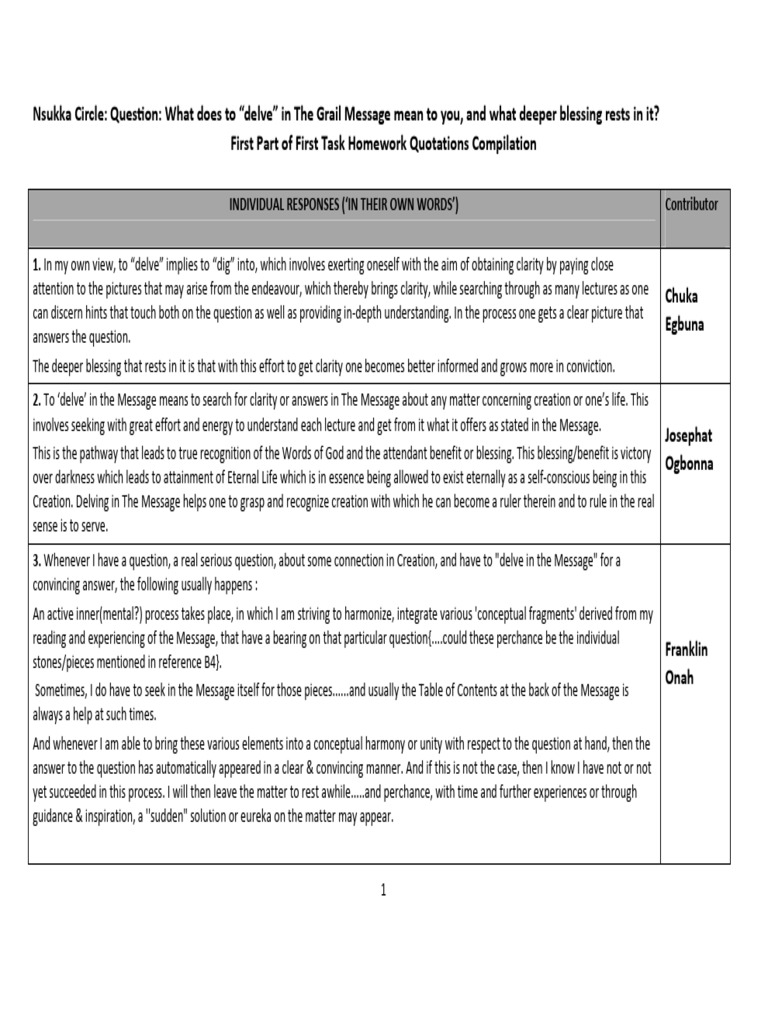 Nsukka Circle Response To The First Question Compilation | PDF