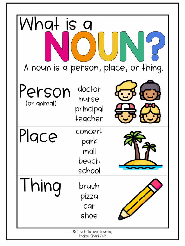 Full What Is A Noun | PDF