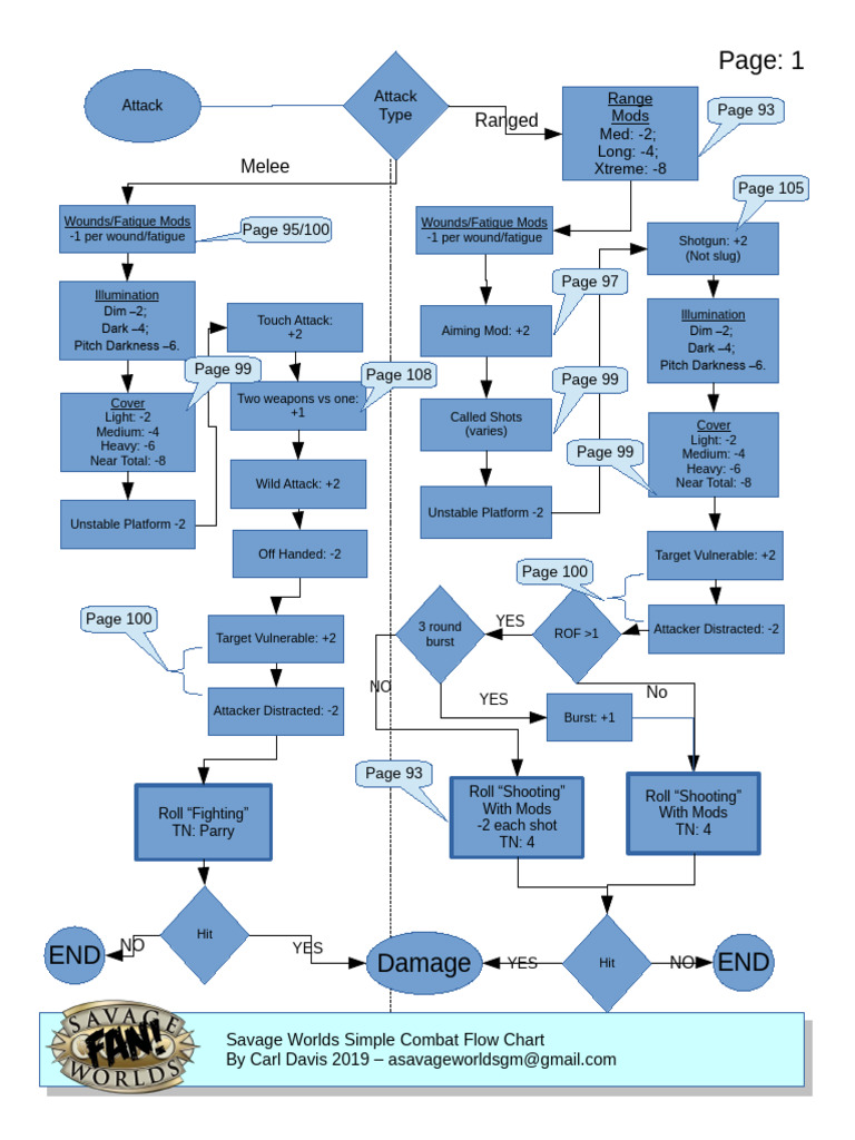 SWADE Combat Flow Chart Carl Davis R2 | PDF