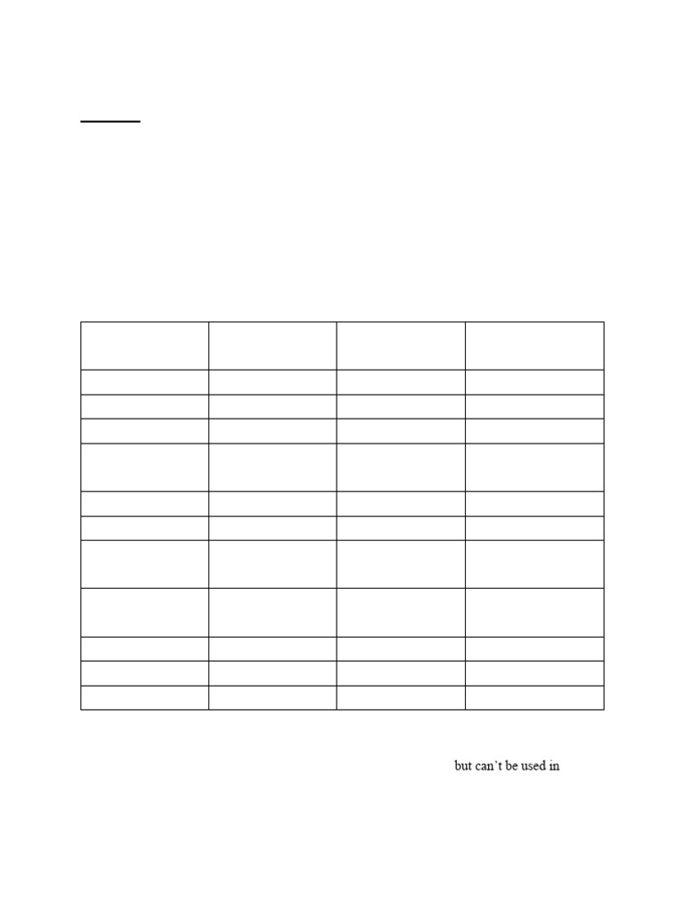 Lesson 3 Data Types and Variables | PDF | Integer (Computer Science) | Data Type