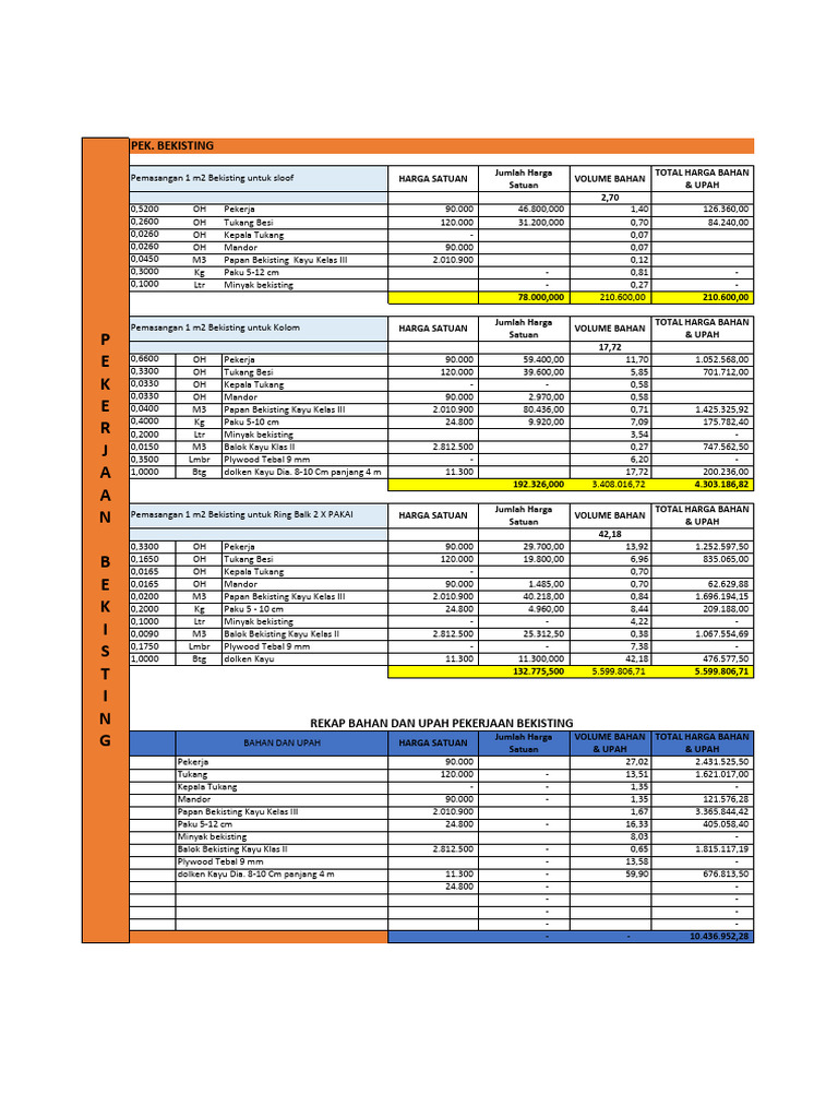 Rincian Biaya Bekisting dan Upah Pekerja | PDF