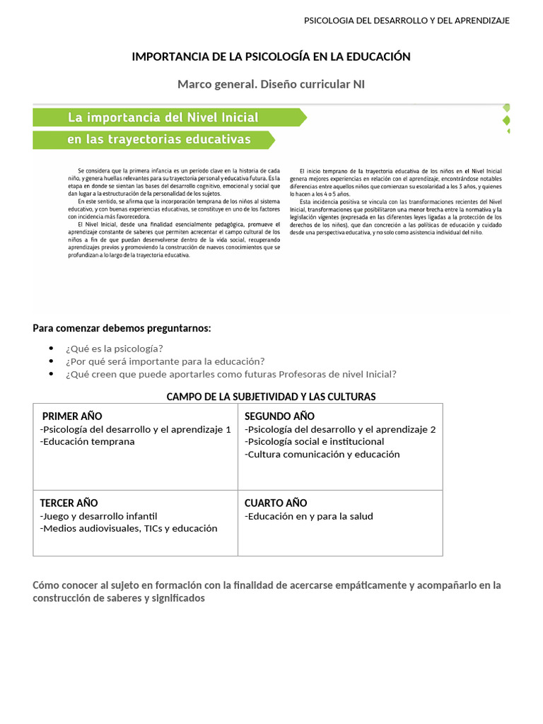 Import. de La Psicología en La Educ. Ppt | PDF