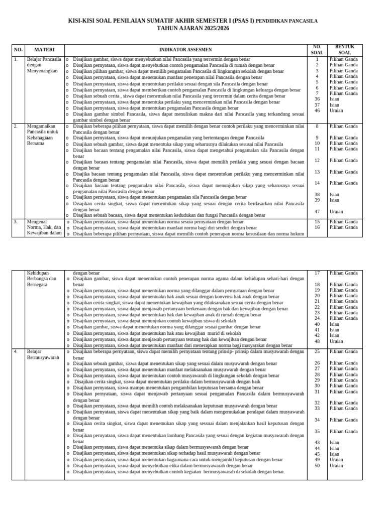Kisi-Kisi Soal - Psas I - Mapel P. Pancasila - Kelas Vi - Ta 2025-2026 | PDF