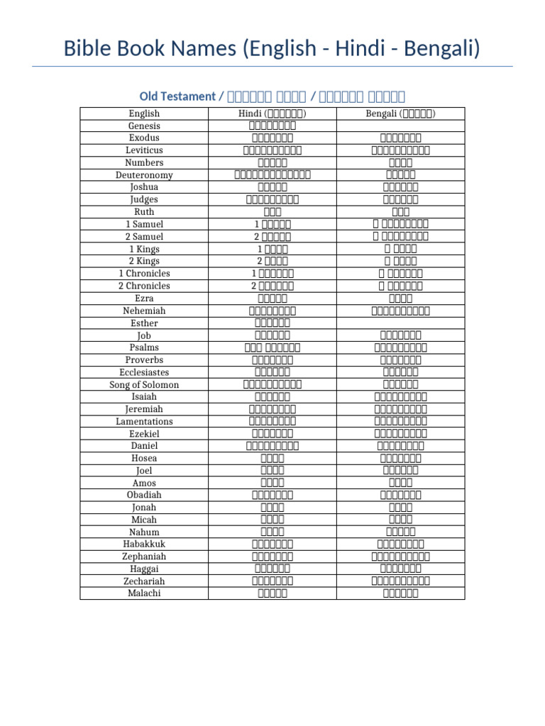 Bible Book Names Formatted Two Slides | PDF