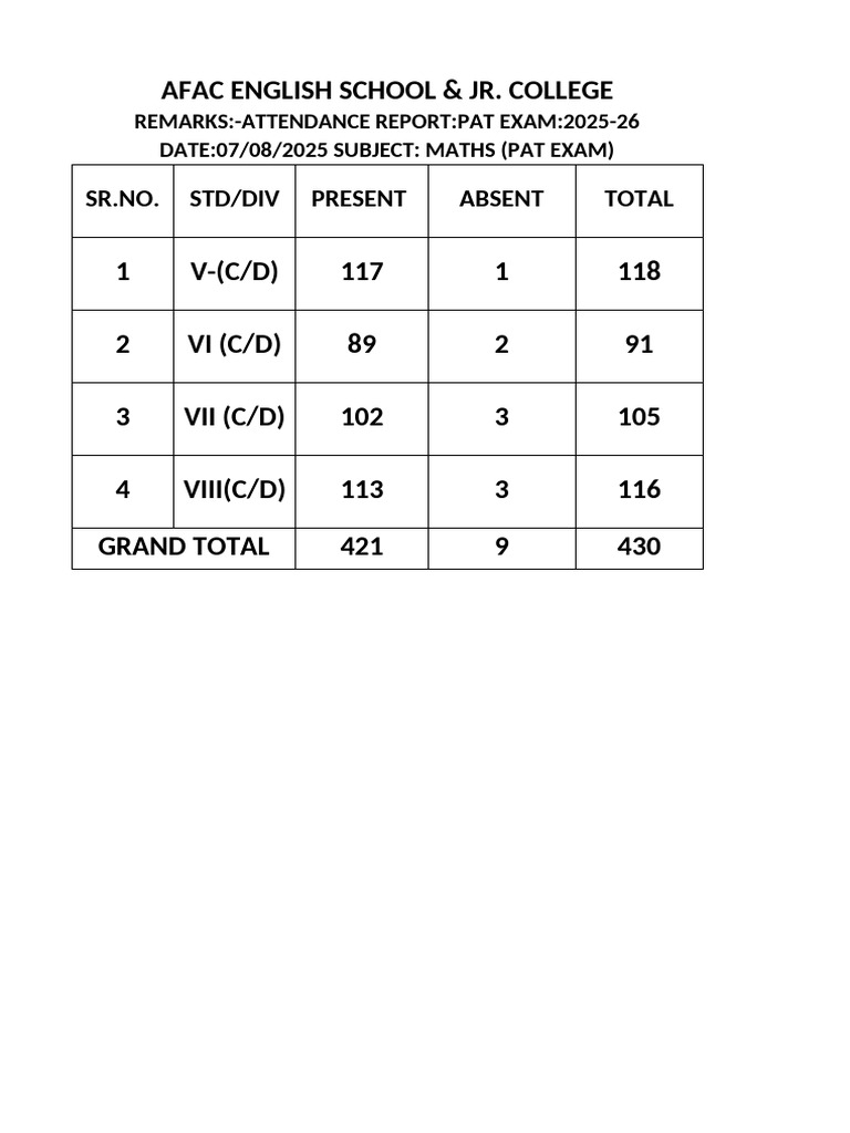 Pat Exam | PDF