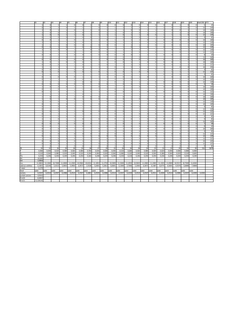 Uji Validitas R-Biserial Dan K20 K21 | PDF