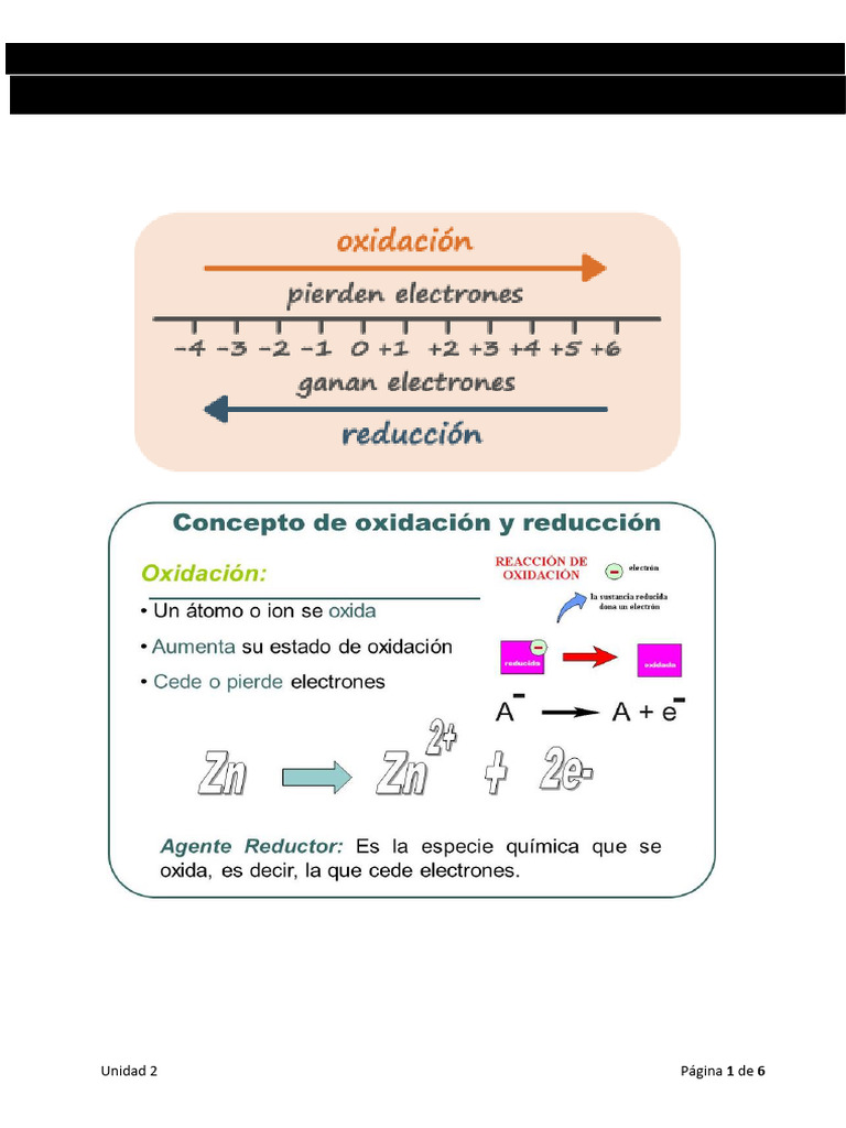 QUIMICA 5to.U2-2024.Redox y Combustión | PDF | Redox | Alqueno