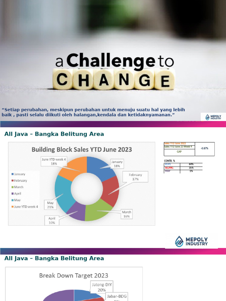 NSC June 2023 | PDF