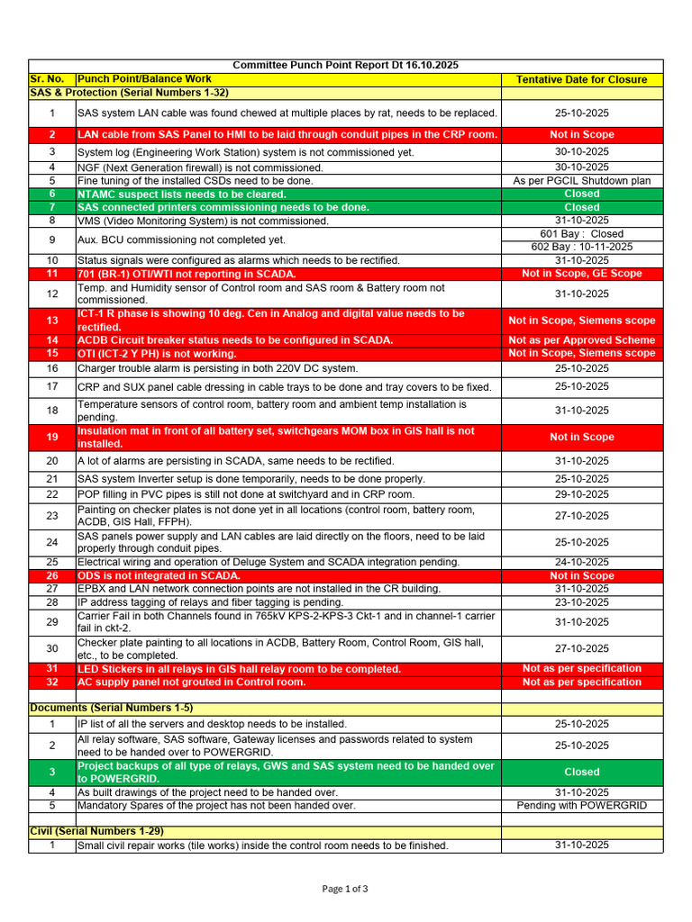 Punch List and Closure Dates for Project | PDF | Electrical Engineering ...