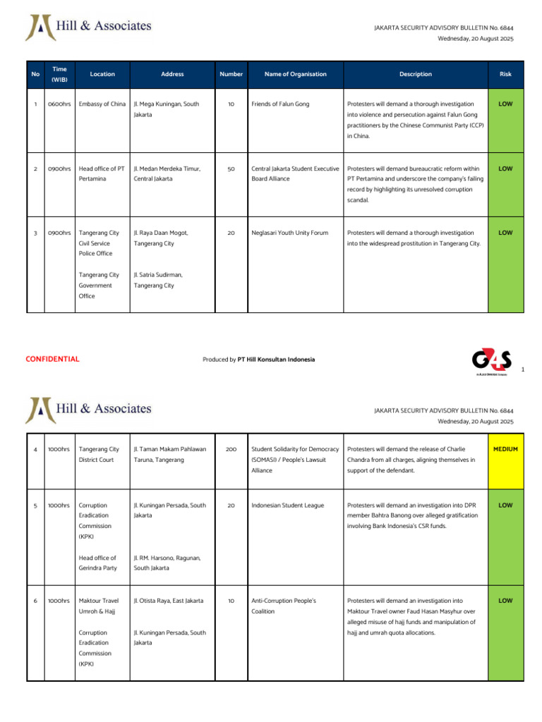 H&a Security Advisory Bulletin (SAB) Jakarta 6844 - Wednesday, 20 ...