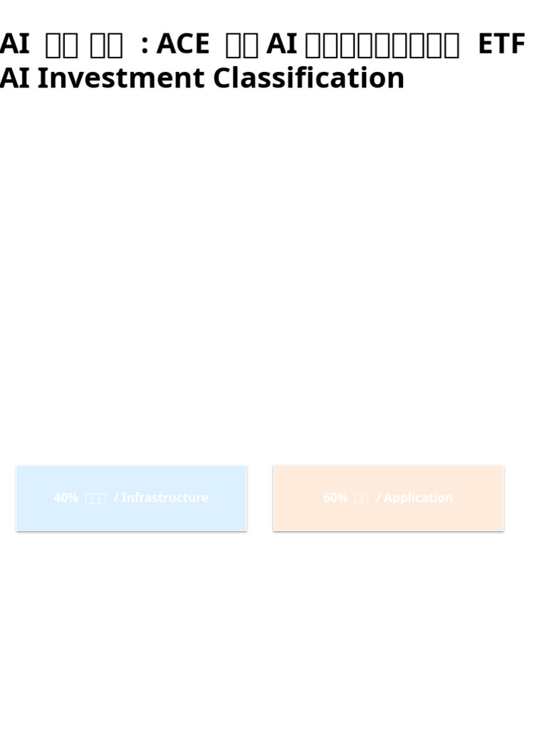 Ai Invest Exact Clone v1 | PDF