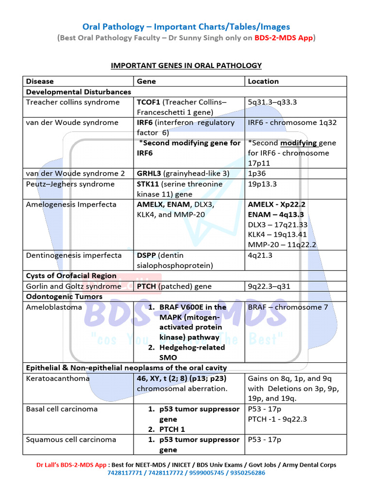 Key Genes in Oral Pathology Charts | PDF | Diseases And Disorders ...