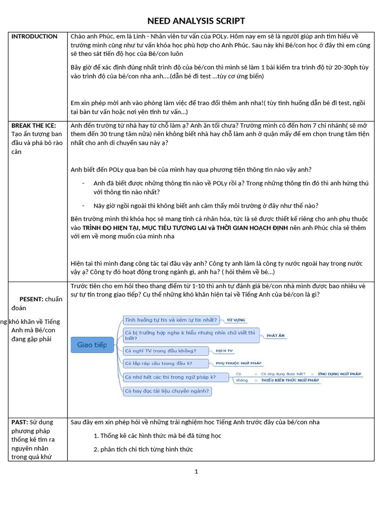 Need Analysis | PDF