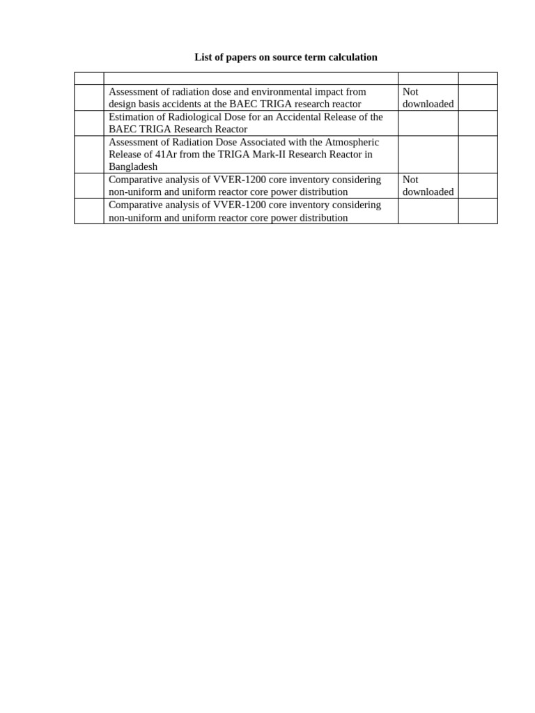 Source Term Calculation Papers List | PDF
