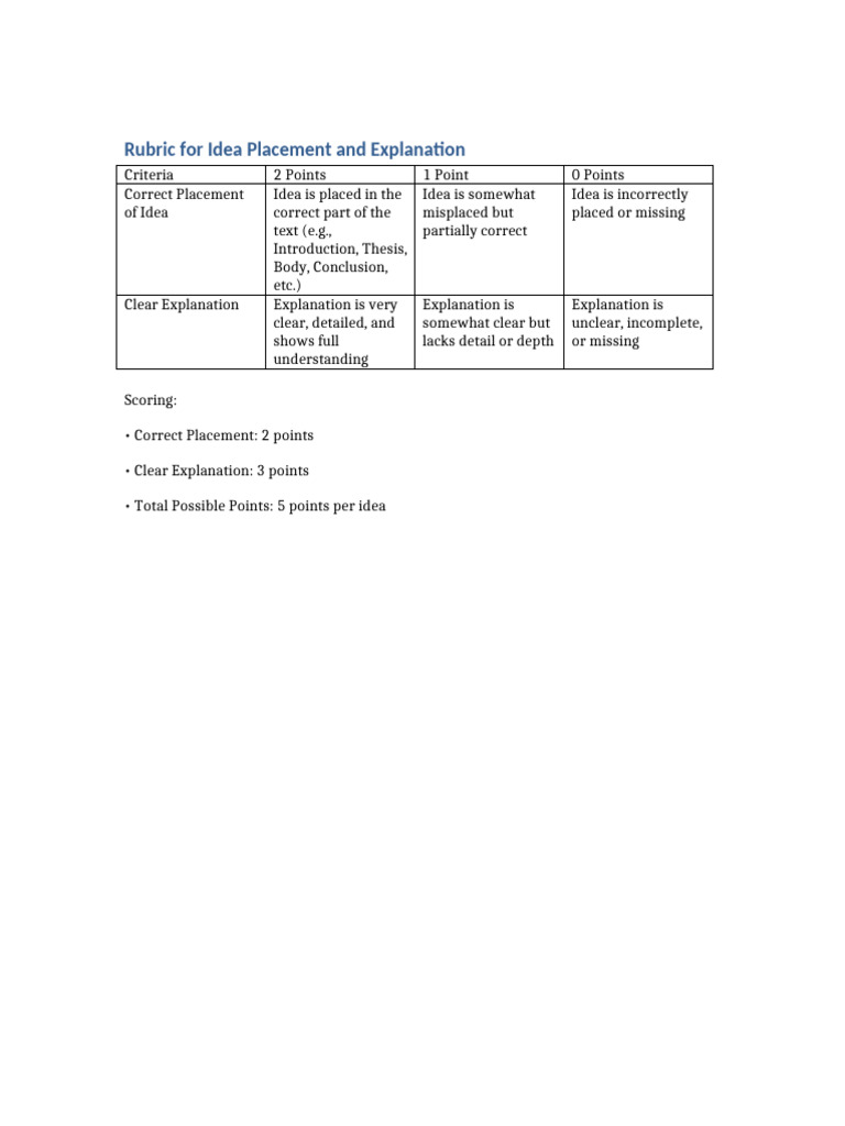 Idea Placement and Explanation Rubric | PDF